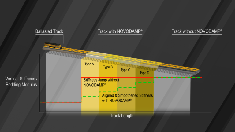 GERB - Ballasted track at Stiffness Transition Zones