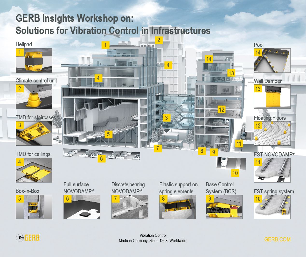 GERB Insights Workshop Thailand